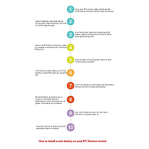 Youejoeq ATB-1800-SY5530, ATB-900-SY5531, 40-210742-20 Replacement Battery for RTI T2i T2X T3X T1 T2+ T2B T2C T2Cs T3 Remote Control Transmitter 1000mAh