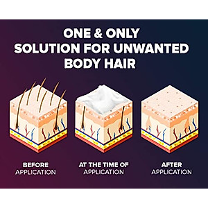 Epify Hair Removal Cream for Men and Women For Intimate/Private Area, Pubic & Bikini, Sensitive Skin, 8.45 Fl Oz