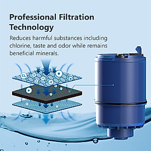 6 Pack Water Filter Replacement for Pur® Water Filter Faucet, Pur® RF-9999®, Compatible with All Pur® Faucet Mount Filtration Systems, NSF Certified, Waterspecialist