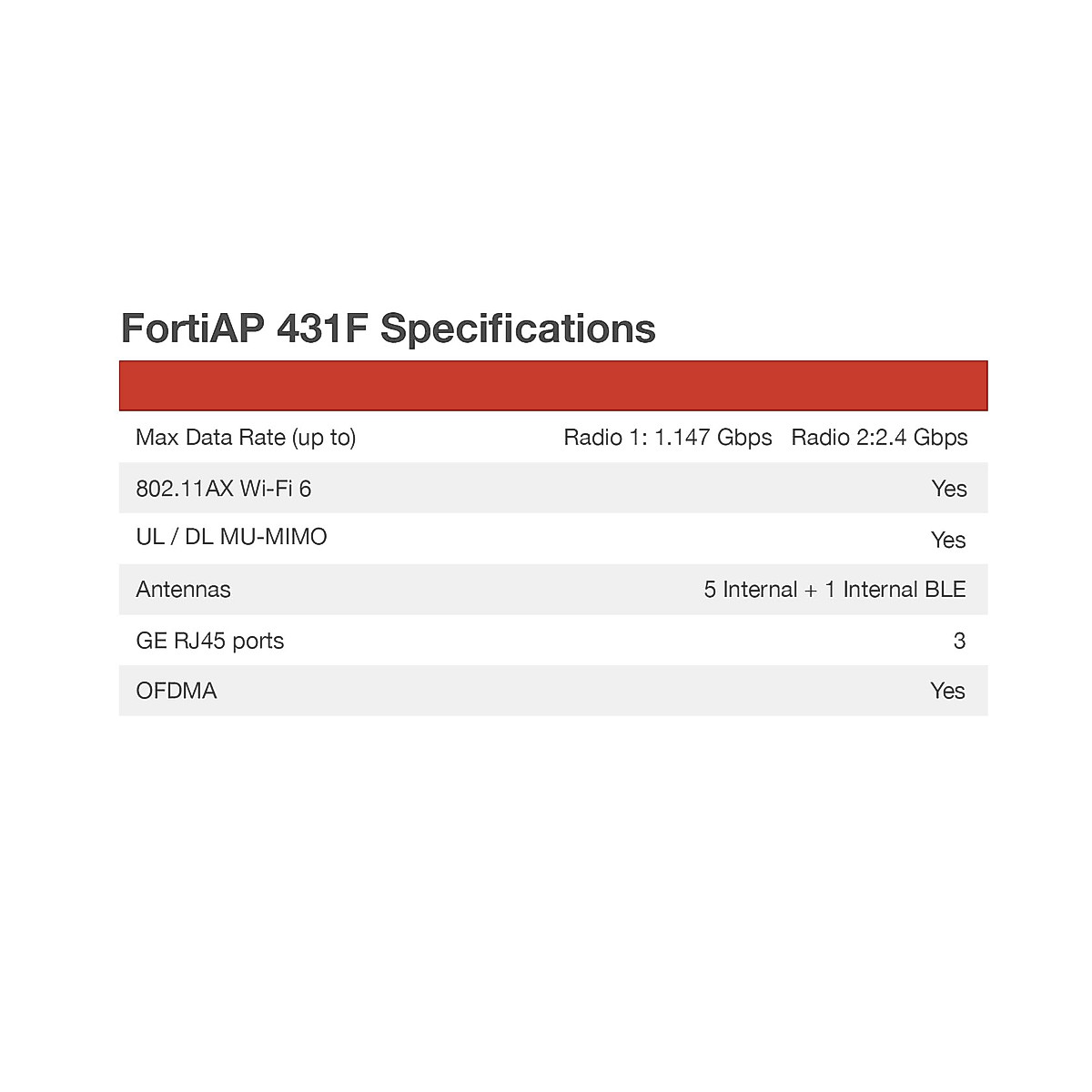 Fortinet FortiAP 431F | 4x4 Wi-Fi 6 (802.11ax), Indoor Wireless AP: Tri-Radio, Internal Antenna, 1 x 2.5 GE & 1 x GE RJ45 Ports (FAP-431F-A)