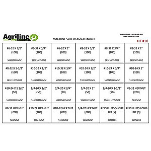 Machine Screw Assortment Kit Includes Phillips Bits-2,410 Piece Phillips Pan Head