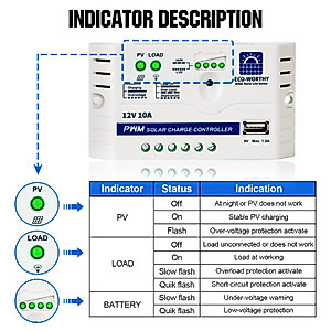 ECO-WORTHY 25 Watts 12V Off Grid Solar Panel Kit Solar Battery Trickle Charger Maintainer: Waterproof 25W Solar Panel + SAE Connection Cable+10A Charge Controller for Car RV Marine Boat