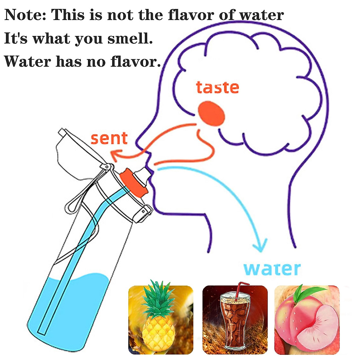 GIYZOKNI Water Bottle Starter Set, Water Bottle with Pods, 750ML Fruit Fragrance Water Bottle with 3 pcs Pods, 0% Sugar Water Cup BPA Free, Suitable for Gyms, Outdoor Sport, Schools (Black)