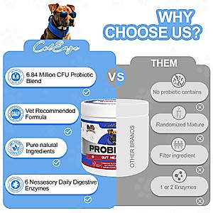 ColEaze Probiotics for Dogs, Organic Pumpkin with 6 Digestive Enzymes, Providing Probiotics for Gut Flora, Digestive Health, Occasional Diarrhea, 120 Count Chicken Flavor