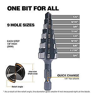 Jerax tools Quick Change Step Drill Bit Double Fluted M2 High Speed Steel Drill bits for Hole Drilling in Stainless Steel, Copper, Aluminum, Wood, Plastic (3/4")