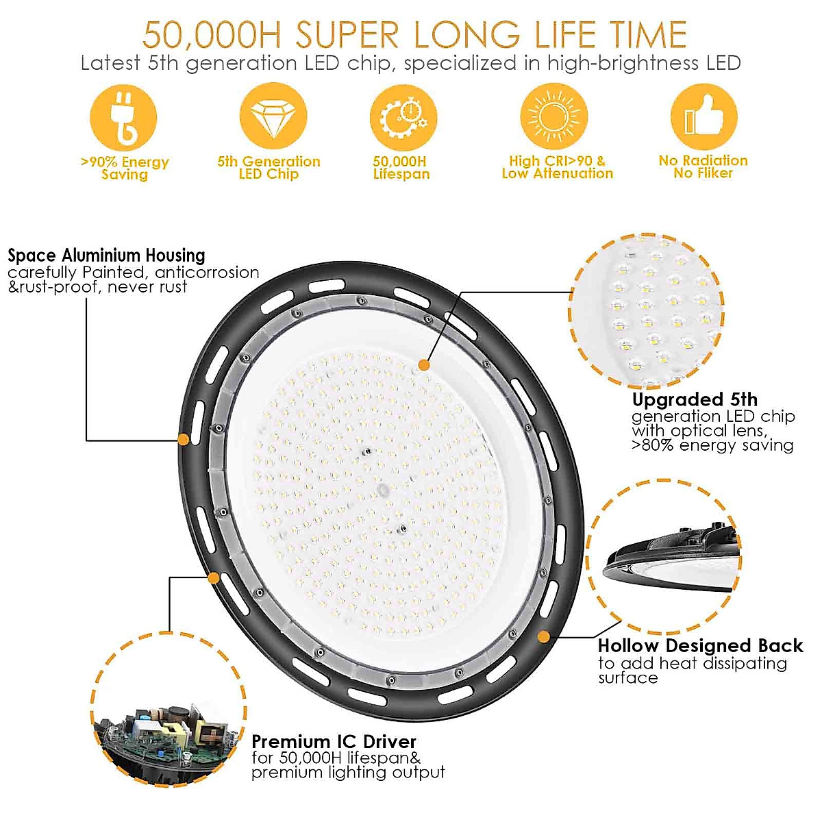 LED UFO High Bay Light, 150W 21,000LM Daylight 5000K Shop Light Fixture, IP65 Waterproof 600W HID Equiv. with Hanging Hook and Safe Rope, Commercial Grade Lighting for Warehouse, Workshop-by BRILLIRARE, UFO-150W, Grey