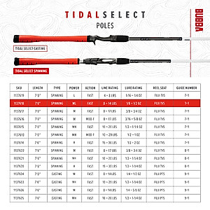 BUBBA TS701MLF-S TidSel 7'ML Fast Spin Rd
