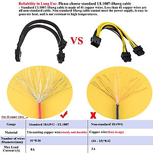 8-Pin PCIe Splitter Power Cable: GPU VGA PCI-e 8 Pin Female to Dual 8 (6+2) Pin Male Adapter PCI Express Power Supply 8Pin to Dual 6 Pin Extension Connector Y-Splitter with Sleeve 9 inch - 2 Pack
