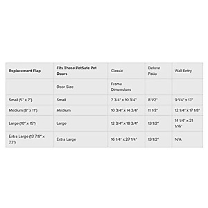 PetSafe Classic Replacement Flap, Medium