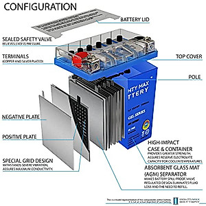 Mighty Max Battery YB12A-AGEL -12 Volt 12 AH, 165 CCA, GEL Type, Rechargeable Maintenance Free SLA AGM Motorcycle Battery