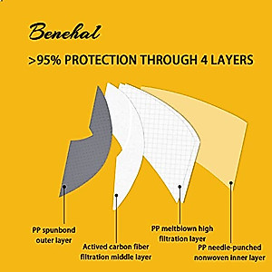 Benehal NIOSH Certified N95 Mask Pack of 20, Particulate Respirators Protective N95 Cup Dust Face Masks Model MS6135L Grey For Adult Women & Men