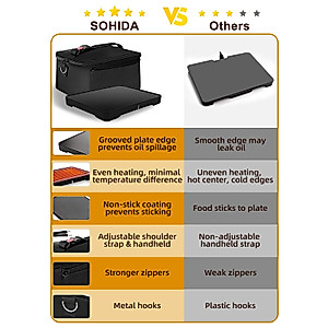 SOHIDA Portable Heated Lunch Box, 12V/24V/110V Conduction Heating Portable Food Warmer for Adults, Mini Portable Microwave 9.06"x6.61"x0.98" with Carry Bag, Easy to Use Car Food Warmer