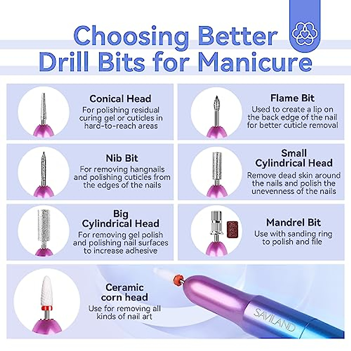 Saviland Portable Electric Nail Drill - 20000 RPM USB Electric Nail File with 7 Nail Drill Bits & 51 Sanding Bands for Nail Prep Acrylic Nails Dip Nails Gel Nails Home Salon Use, Blue-Violet Gradient