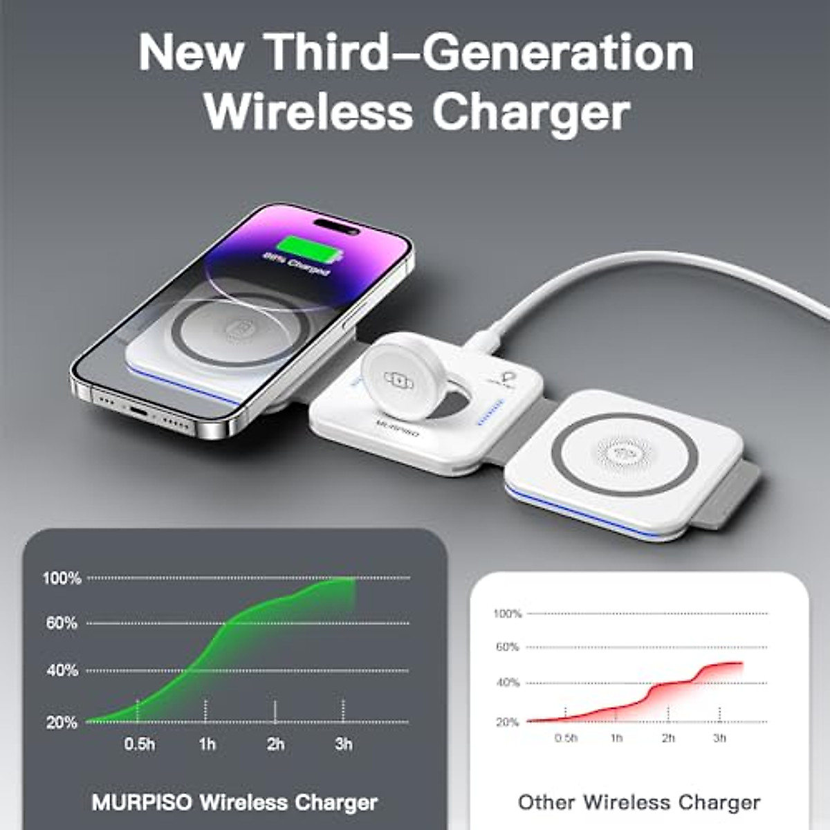 MURPISO 3 in 1 Charging Station for Apple,Magnetic Foldable Charger for Travel,Wireless Charger Pad for iPhone 15/14/13/12/Pro/Max/Mini,AirPods Wireless/Pro,iWatch Ultra/SE/9/8/7/6/5/4/3/2