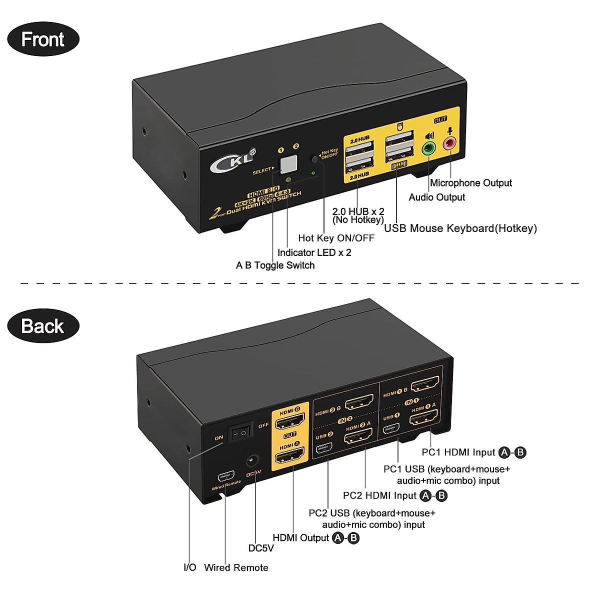 2 Port Dual Monitor KVM Switch HDMI 4K@60Hz YUV 4:4:4 with Audio Outputs and USB 2.0 HUB CKL-922HUA-2