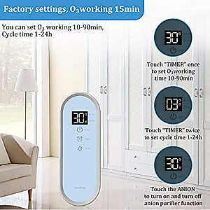 HomRing Air Purifier for Home, Anion Air Cleaner Fresh Cleanse Wall Air Purify Deodorizer for ets Odor Smokers Toilet Wardrobe Bathroom Cabinet Kitchen (Blue)