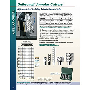 CS Unitec 6-1-118 9/16" x 1" Unibroach High Speed Steel Annular Cutter