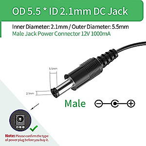 Security-01 AC 100-240V to DC 12V 1A 12W Power Supply Adapter Barrel Plug 5.5mm x 2.1mm for IP Camera IPC, UL Listed FCC