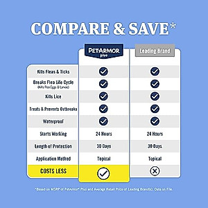 PetArmor Plus Flea and Tick Prevention for Cats, Cat Flea and Tick Treatment, 3 Doses, Waterproof Topical, Fast Acting, Cats Over 1.5 lbs