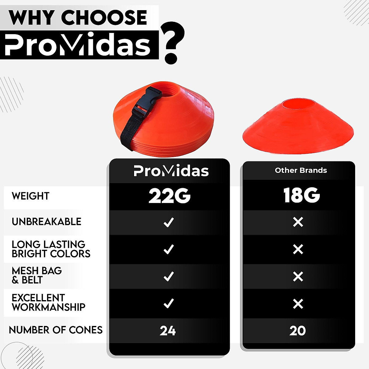 24 Pcs Soccer Cones for Training - with Mesh Bag & Strap - Flexible & Heavy Duty - Best for Football, Basketball & Running Drills - Premium Quality Soccer Training Cones Sports