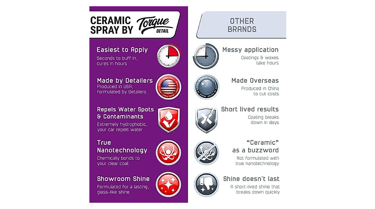 Torque Detail Ceramic Spray for Pro-Grade Protection