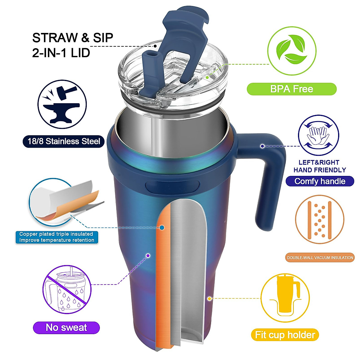 Zukro 50 oz Tumbler With Handle and Flip Straw, Large Insulated Stainless Steel Cup with 2-in-1 Sip/Straw Lid, Leak Proof, No Sweat, Fit in Cup Holder, Keeps Drinks Cold for 30 Hours - Aurora