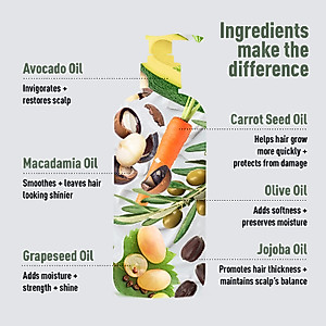 Grow New Hair Conditioner | The Best Conditioner for Your Scalp and Hair |