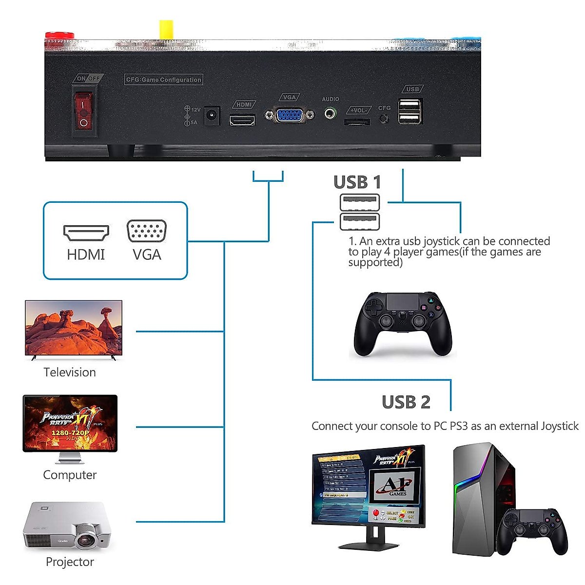Pandora Treasure 3D Arcade Game Console - 30000 Games Installed, Search Games, Support 3D Games, 1280x720P, Favorite List, 4 Players Online Game, 2 Player Game Controls