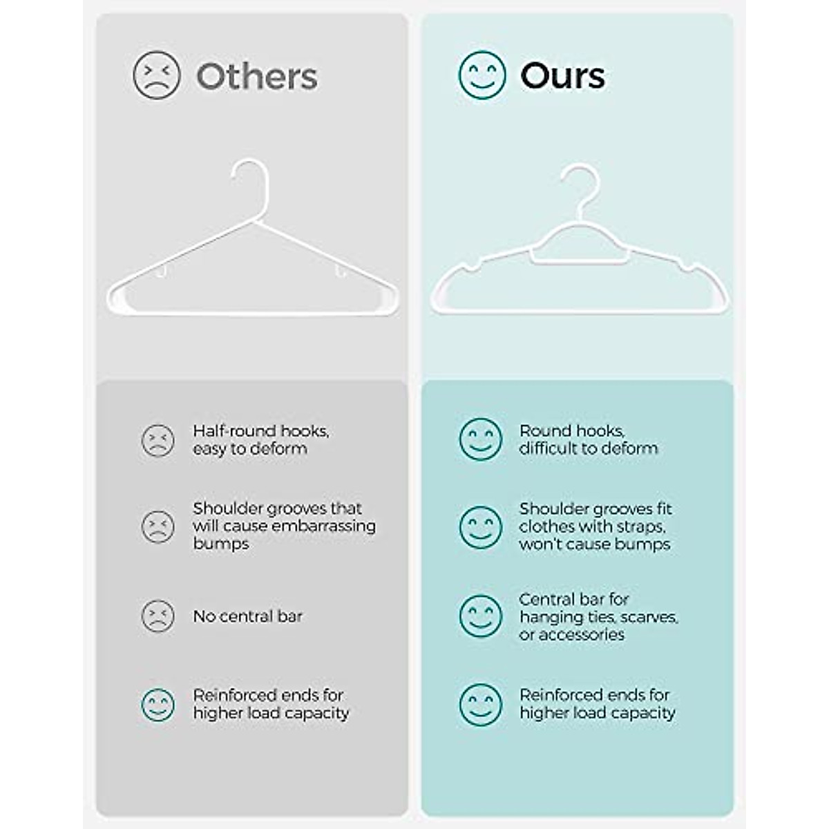 SONGMICS Plastic Hangers, 30 Pack Lightweight Space-Saving Hangers, Hangs up to 8 lb, Heavy-Duty Clothes Hangers for Coats, Pants, Dresses, White UCRP007W30