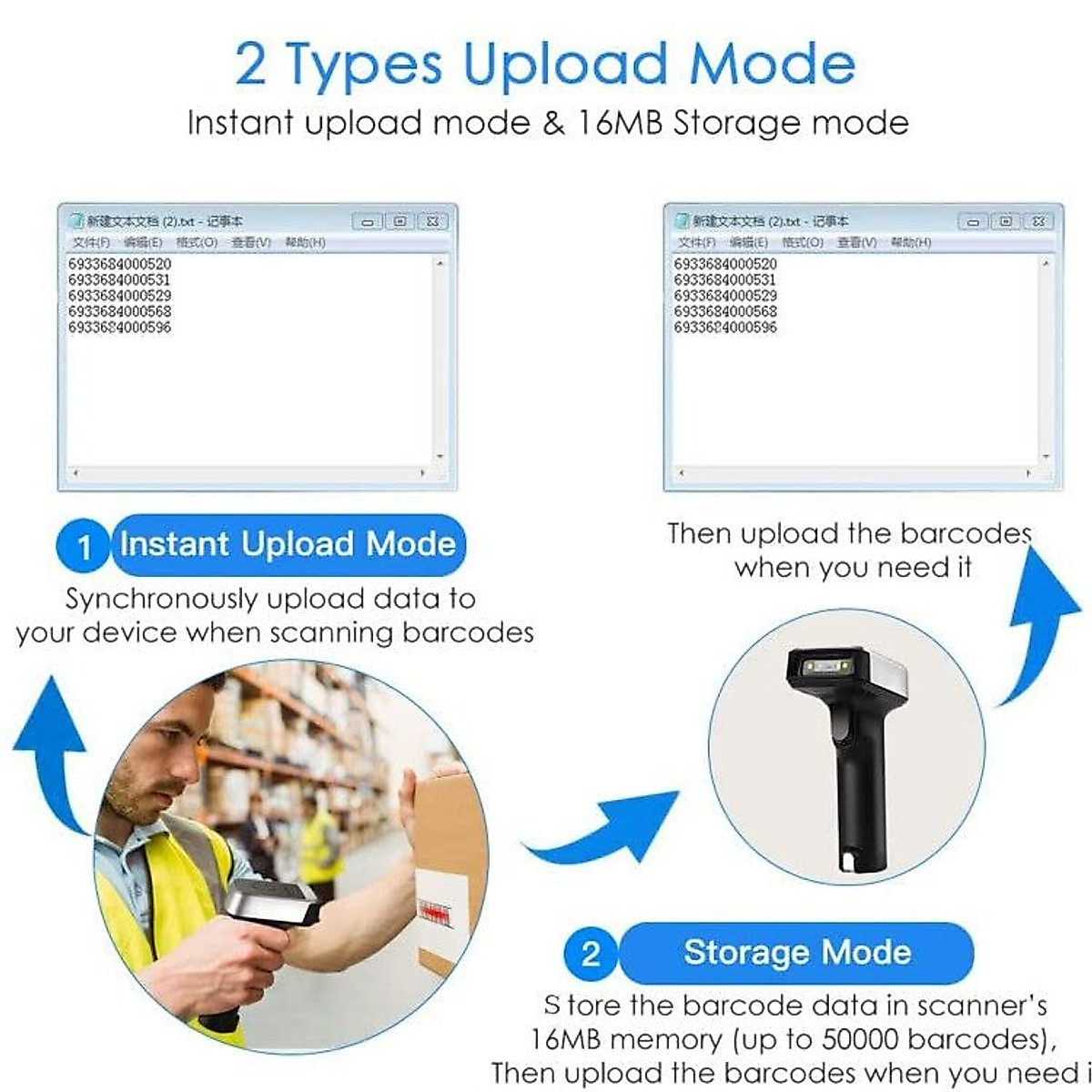 Wireless Bluetooth Barcode Scanner with Base.USB 2.0 Wired Barcode Imager Automatic Barcode Reader Handhold Scanner.with USB Cable for Laptops.Computers.Cashier.POS