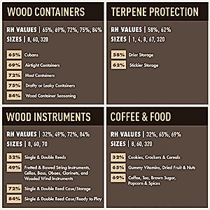 Boveda 62% RH Size 8-10 Pack Two-Way Humidity Control Packs - For Storing 1 oz of Botanicals - Moisture Absorber for Small Storage Containers - Humidifier Packs - Hydration Packets w/Resealable Bag