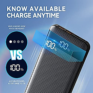 TCNOLL Portable Charger Power Bank 10000mAh Fast Charging PD 20W USB C Dual QC4.0 Ports 5V 3A External Battery Pack Compatible with iPhone 13 14 Pro Max Samsung Galaxy s23 s22+ Google iPad [2023 New]