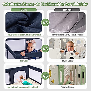 Large Baby Playpen, Playpen for Babies and Toddlers, Extra Safe with Anti-Collision Foam Baby Fence, Indoor & Outdoor Playard Kids Activity Center