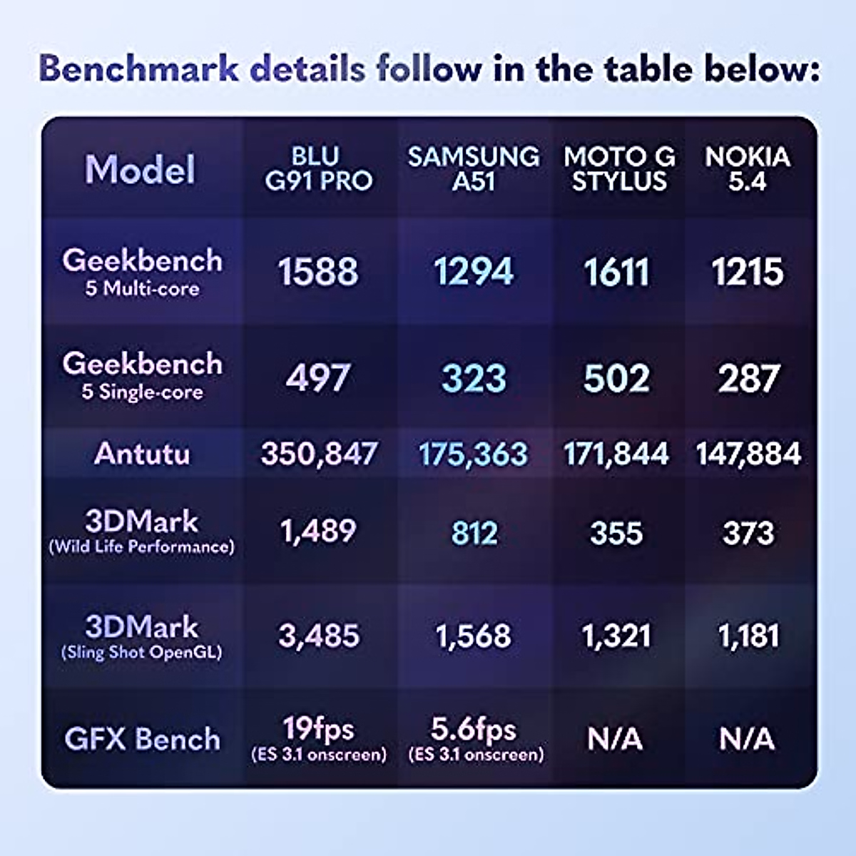 BLU G91 Pro | 2022 | 3-Day Battery | Unlocked | 6.7” Full HD+ Display | 128GB | 48MP Quad Camera | US Version | US Warranty | Graphite