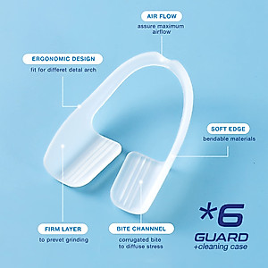 Mouth Guard for Grinding Teeth, Mouth Guard for Clenching Teeth at Night, Custom-fit Mouth Guard for Bruxism and Teeth Clenching