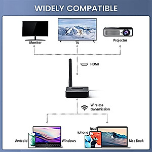 HPDFCU Wireless HDMI Display Adapter Dongle, Support 4K/60Hz, Support 2.4/5GHz Player Streaming DLNA Transmit Video/Audio from Android/iOS, Windows and MacOS to TV/Projector