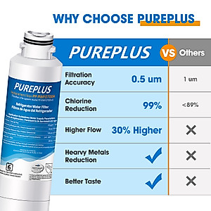 PUREPLUS DA29-00020B Refrigerator Water Filter Replacement for Samsung RF28HMEDBSR, RF263BEAESR, HDX FMS-2, HAF-CIN/EXP, RF4287HARS, RF28HFEDBSR, DA29-00020A, RF261BEAESR, DA97-08006A, 469101, 3PACK