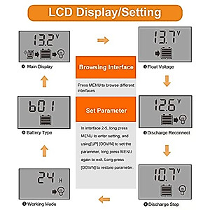 EEEkit 100A Solar Charge Controller, 12V/24V Solar Panel Charge Controller Intelligent Regulator with 5V Dual USB Port Display Adjustable PWM Auto Parameter LCD Display and Timer Setting