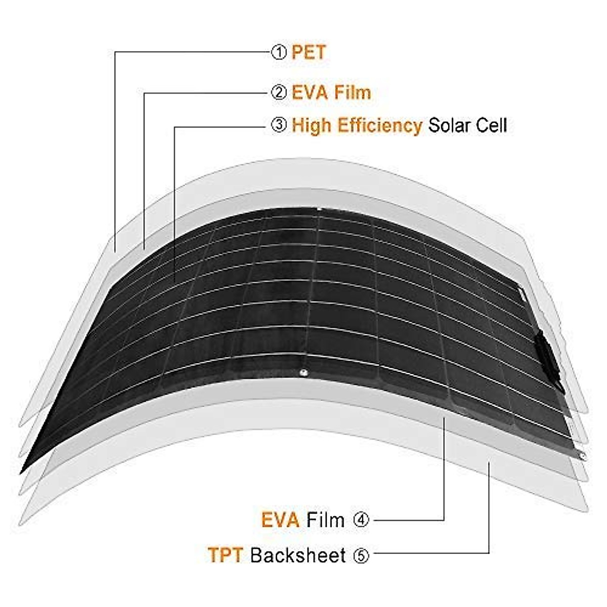 XINPUGUANG Flexible Solar Panel 200W 12V Solar Kit Monoctrystalline, 100W Solar Panel, 20A Charge Controller, Extension Cable, Alligator Clip Cable for Battery RV Car Boat Trailer (200W Solar Kit)