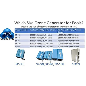 SP-5G, a 5 g/hr Swimming Pool Water Ozone Generator, Ozonizer, Ozonator, Ozono Machine