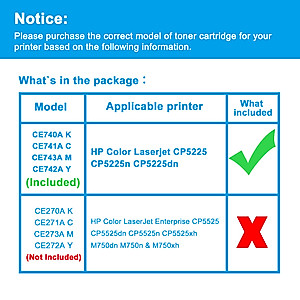 LCL Remanufactured Toner Cartridge Replacement for HP 307A CE740A CE741A CE742A CE743A CP5225 CP5225dn CP5225n (4-Pack Black Cyan Magenta Yellow)