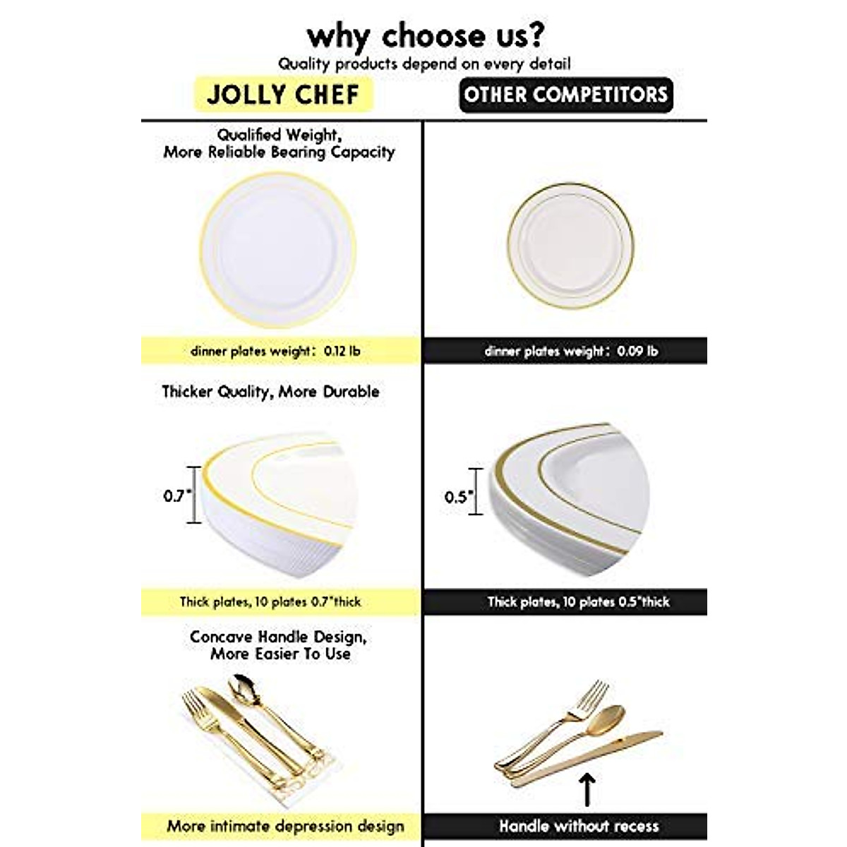 700 Count Gold Dinnerware Set-200 Plastic Plates- 300 Gold Plastic Silverware-100 Gold Plastic Cups-100 Disposable Hand Towel- Disposable Gold Dinnerware Set for Halloween, Christmas, Thanksgiving