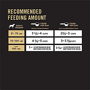 Purina Pro Plan Large Breed Weight Management Dog Food, Chicken & Rice Formula - 34 lb. Bag