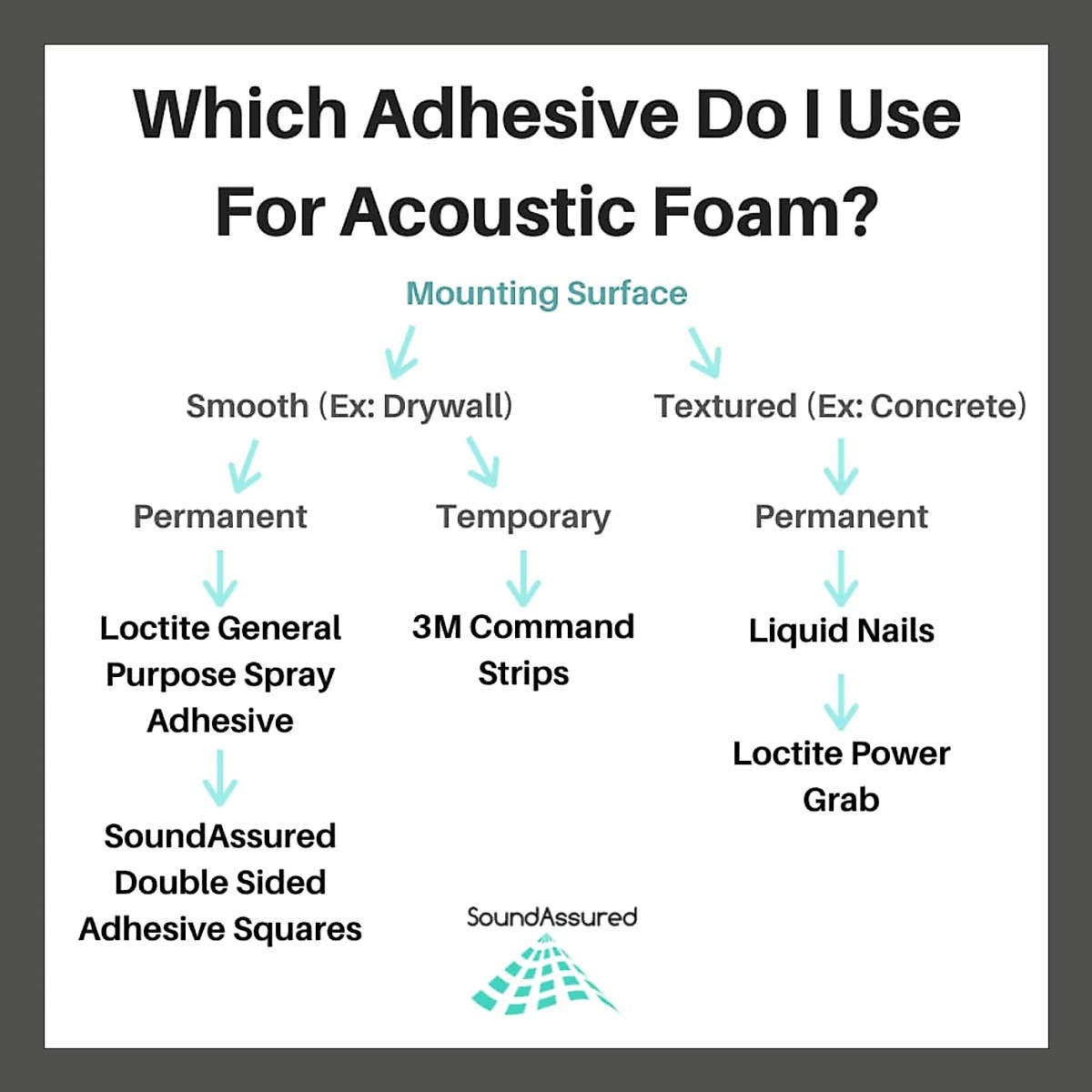 Soundproofing Acoustic Studio Foam - Wedge Style Panels - 12"x12"x1" Tiles - 6 Pack - DIY Acoustic Treatment for Recording Studio, Podcasting, Voice Over Vocal Booths, and More