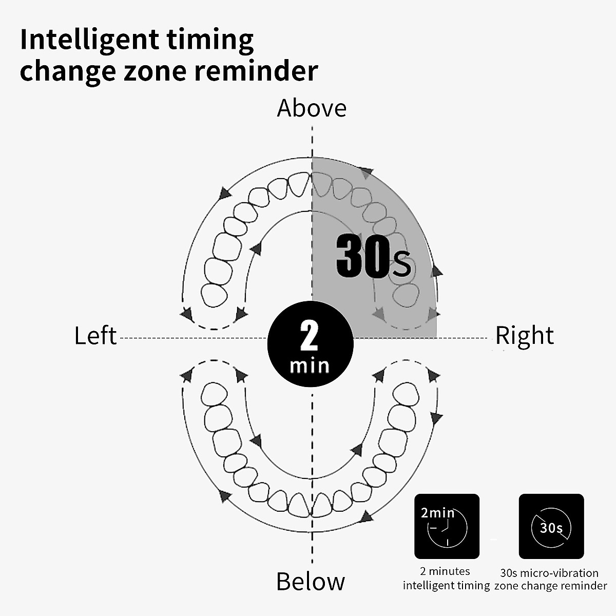 Flexforce AAA Battery Powered Sonic Toothbrush, 2 Replaceable Toothbrush Heads, Metal Aluminum Toothbrush Handle, for Kids and Adults, 2 Minute Timer, V1 Electric Toothbrush, Red