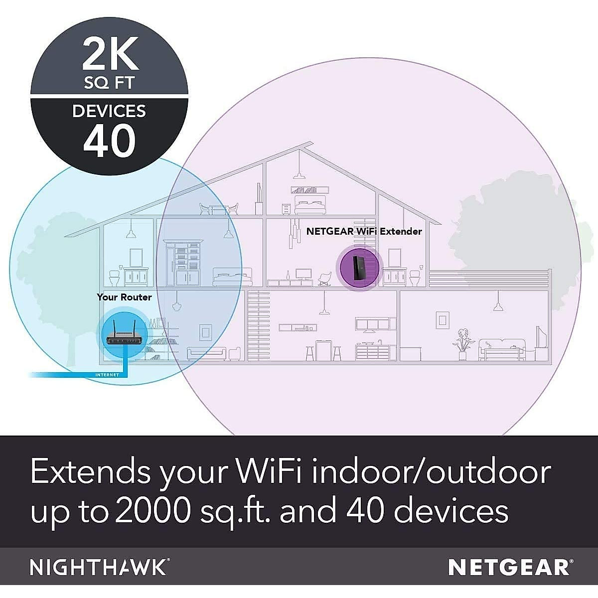 WIFI NETGEAR NIGHTHAWK X6 AC2200 (Renewed)