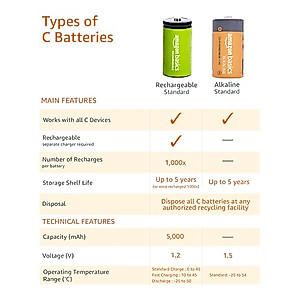 Amazon Basics 24-Pack C Cell Alkaline All-Purpose Batteries, 1.5 Volt, 5-Year Shelf Life