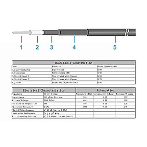 uxcell RG58 Coaxial Cable with BNC Male to BNC Male Connectors 50 Ohm 3 Ft 2pcs