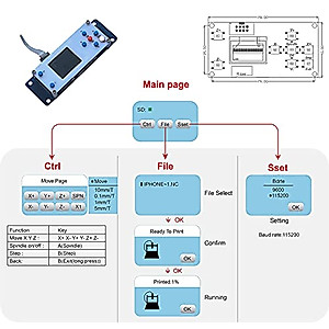 VEVOR CNC 3018-PRO Router Machine 3 Axis GRBL Control with Offline Controller Plastic Acrylic PCB PVC Wood Carving Milling Engraving Machine XYZ Working Area 300x180x45mm