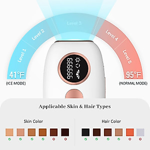 Laser Hair Removal Device for Women Permanent with Painless Ice Cooling Function IPL Hair Removal at-Home Upgraded to 999,999 Flashes for Face Armpits Legs Arms Bikini Line